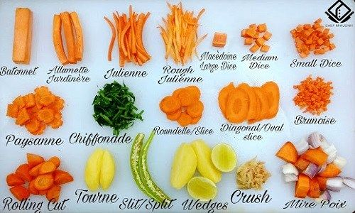 It’s All About The Cut – A Jeanne in the Kitchen