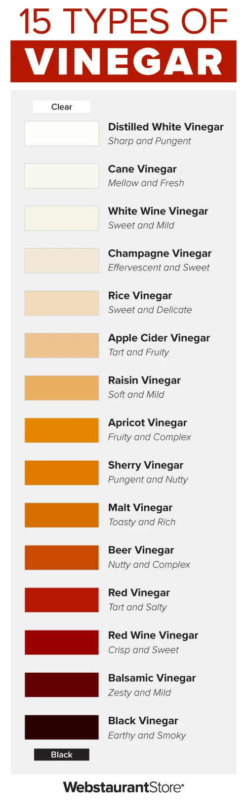 It’s All About The Vinegar – A Jeanne in the Kitchen